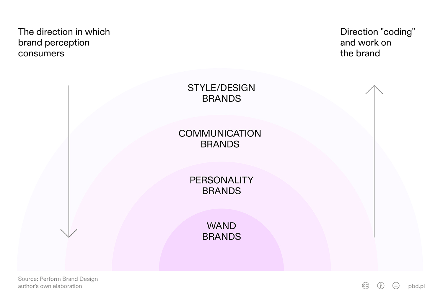 Authenticity. The history of the Häagen-Dazs brand. - Perform Brand Design