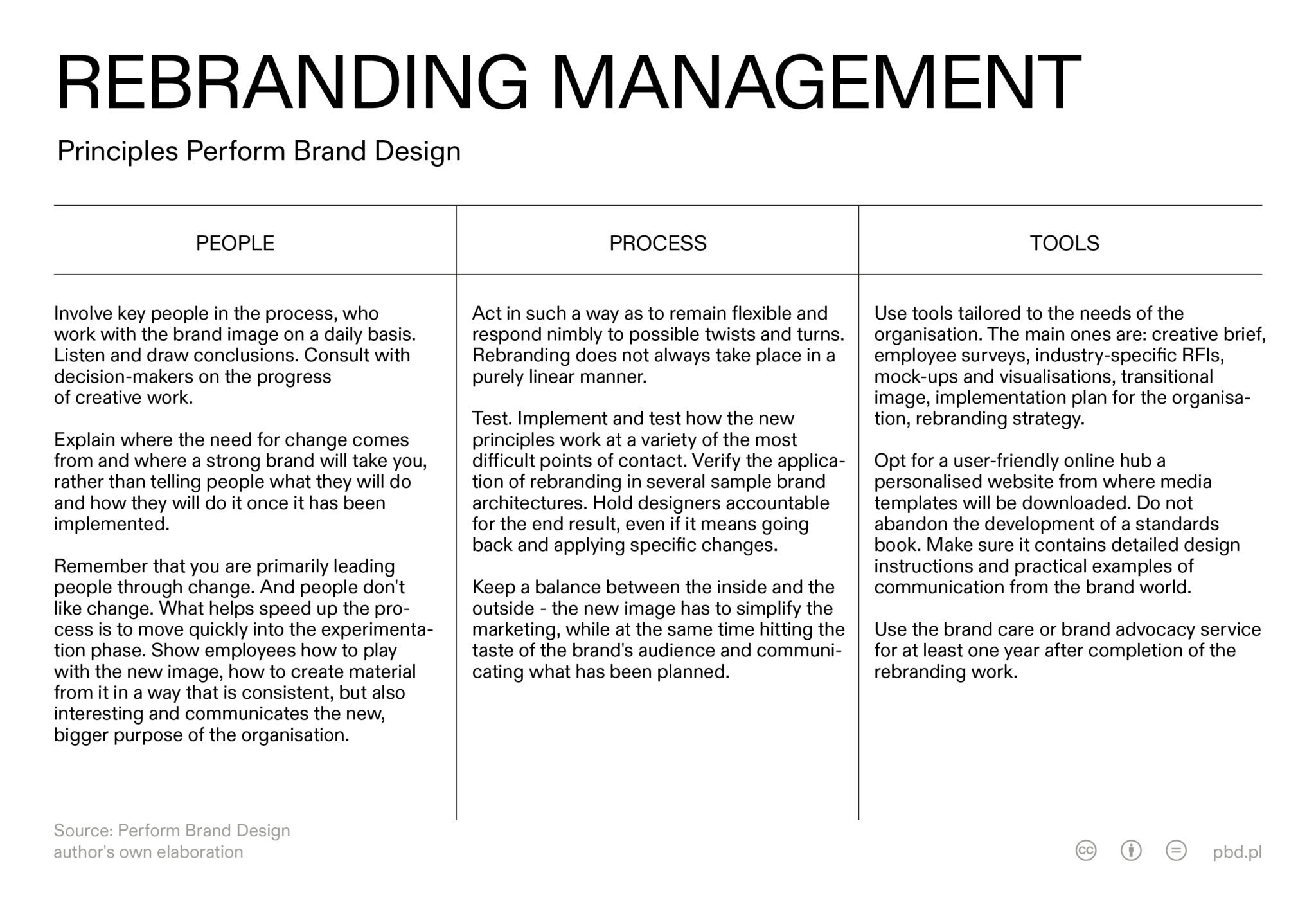 Rebranding - what is it and how to do it? - Perform Brand Design